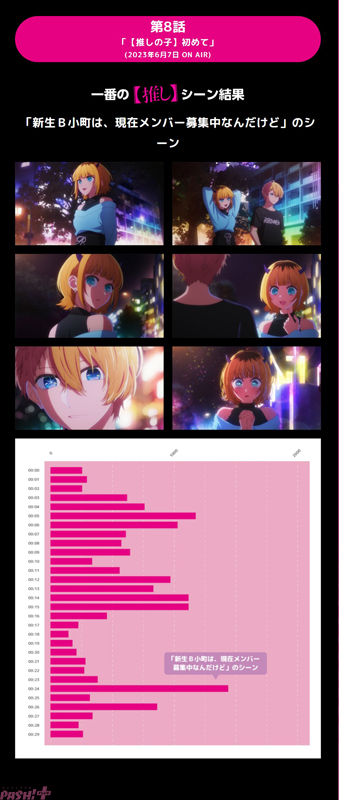 思わずMEM ちょを推したくなる！ アニメ『【推しの子】』第8話の【推し】シーンが発表 - PASH! PLUSPASH! PLUS